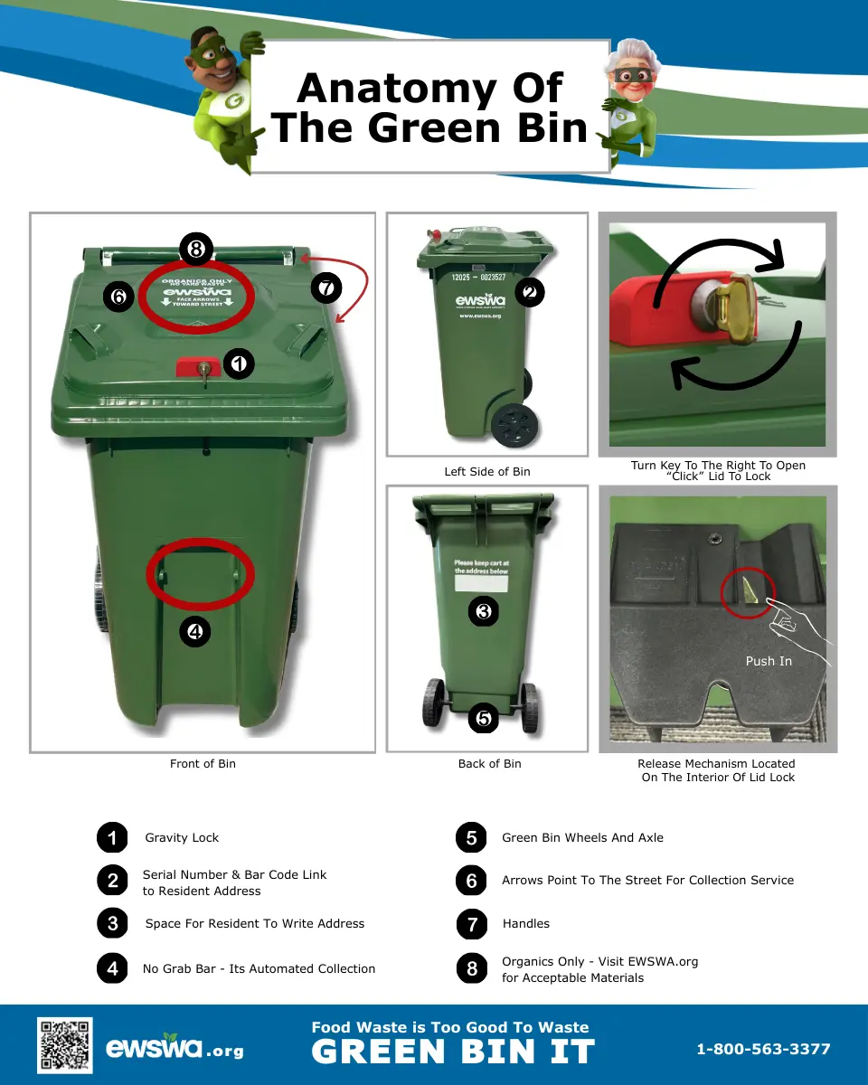 Green Bin | Essex-Windsor Solid Waste Authority (EWSWA)
